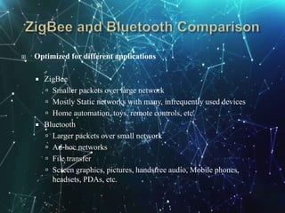 Zigbee Technology | PPTX