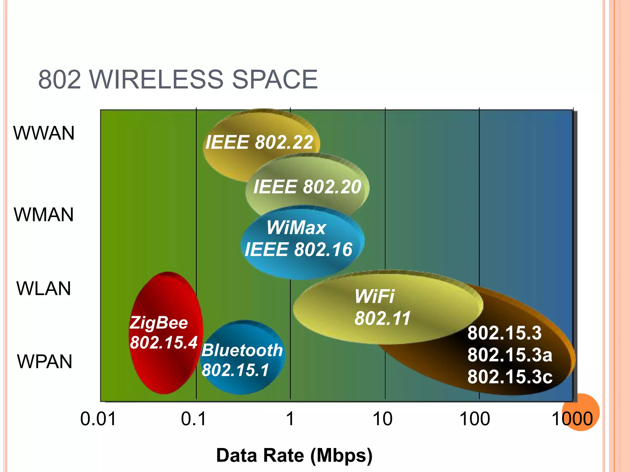 Zigbee- The Future of Data Communications | PPTX | Internet of Things | Internet