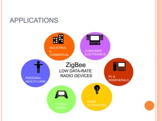 Zigbee- The Future of Data Communications | PPTX | Internet of Things | Internet