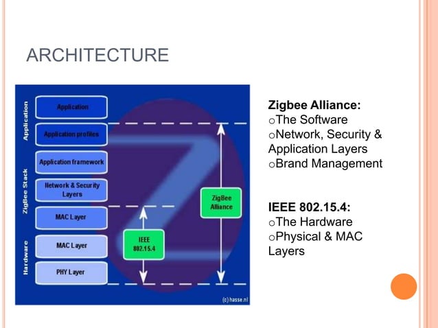 Zigbee- The Future of Data Communications | PPTX | Internet of Things | Internet