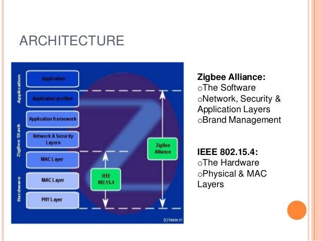 Zigbee- The Future of Data Communications