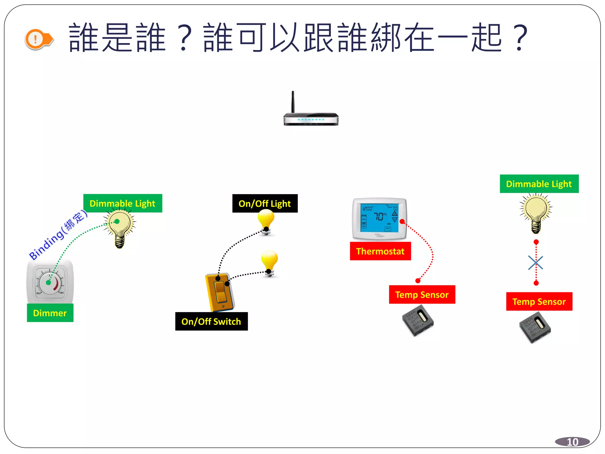 [ZigBee 嵌入式系統] ZigBee Architecture 與 TI Z-Stack Firmware | PDF | Internet of Things | Internet