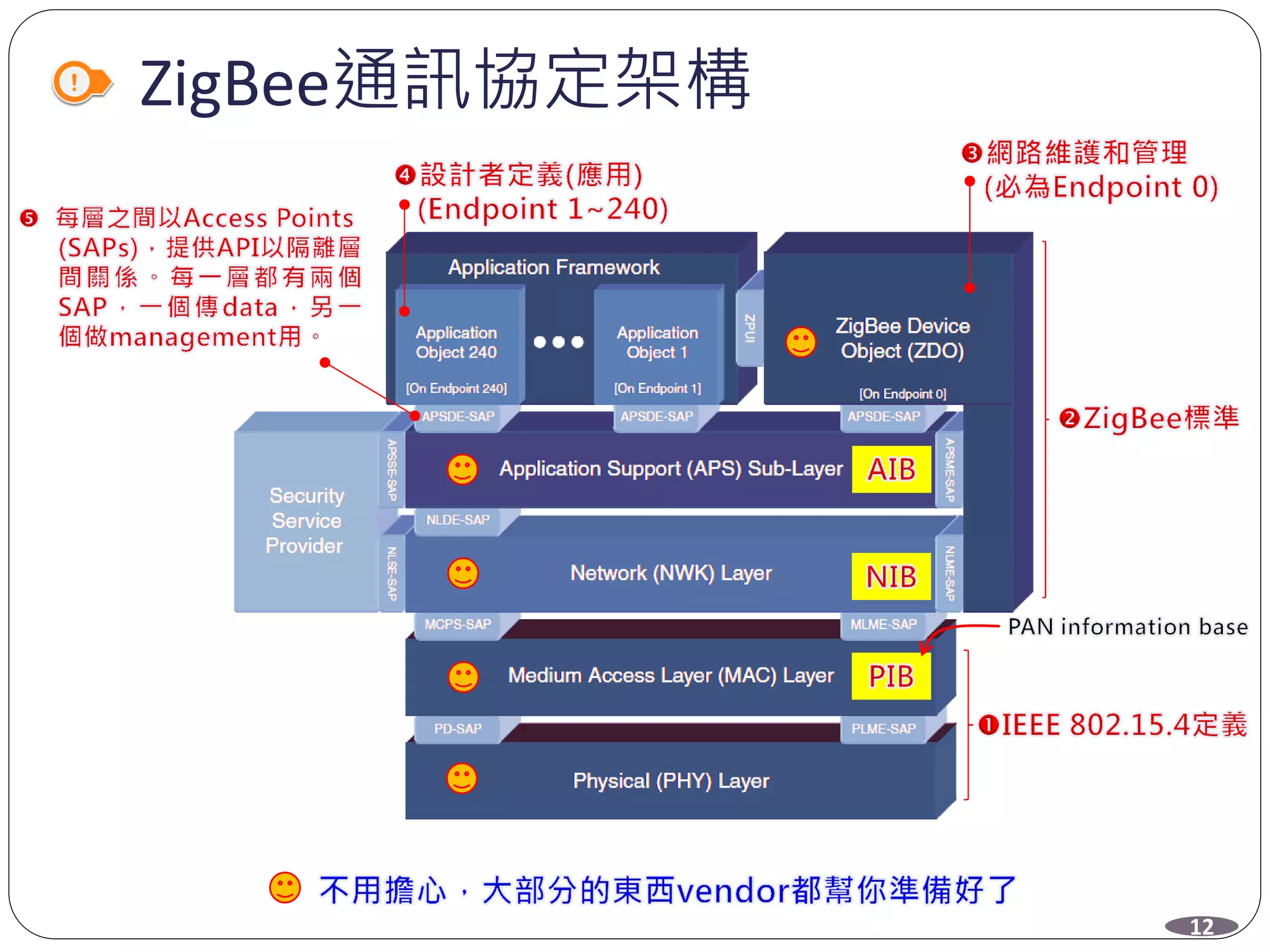 [ZigBee 嵌入式系統] ZigBee Architecture 與 TI Z-Stack Firmware | PDF | Internet of Things | Internet