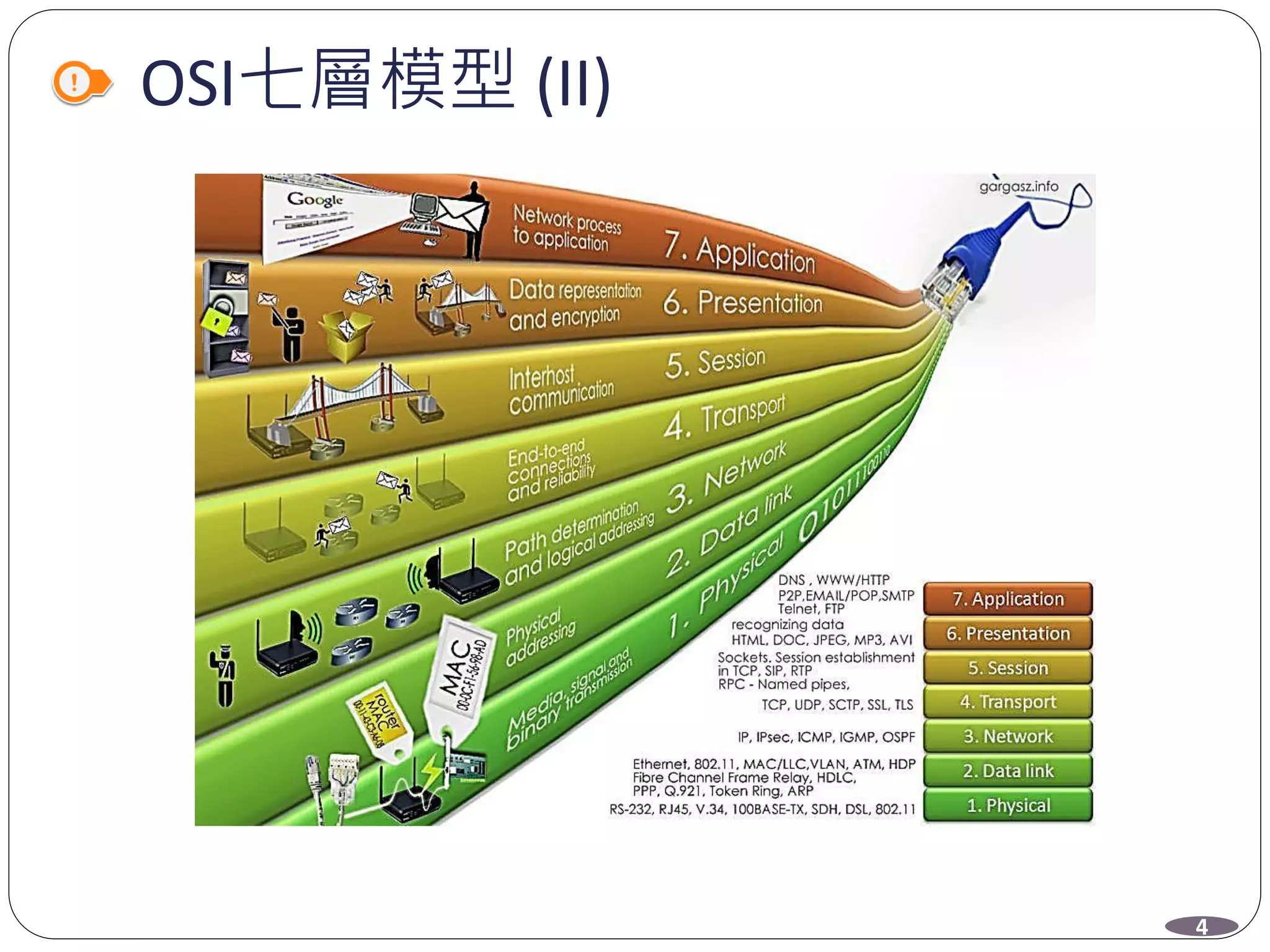 [ZigBee 嵌入式系統] ZigBee Architecture 與 TI Z-Stack Firmware | PDF | Internet of Things | Internet