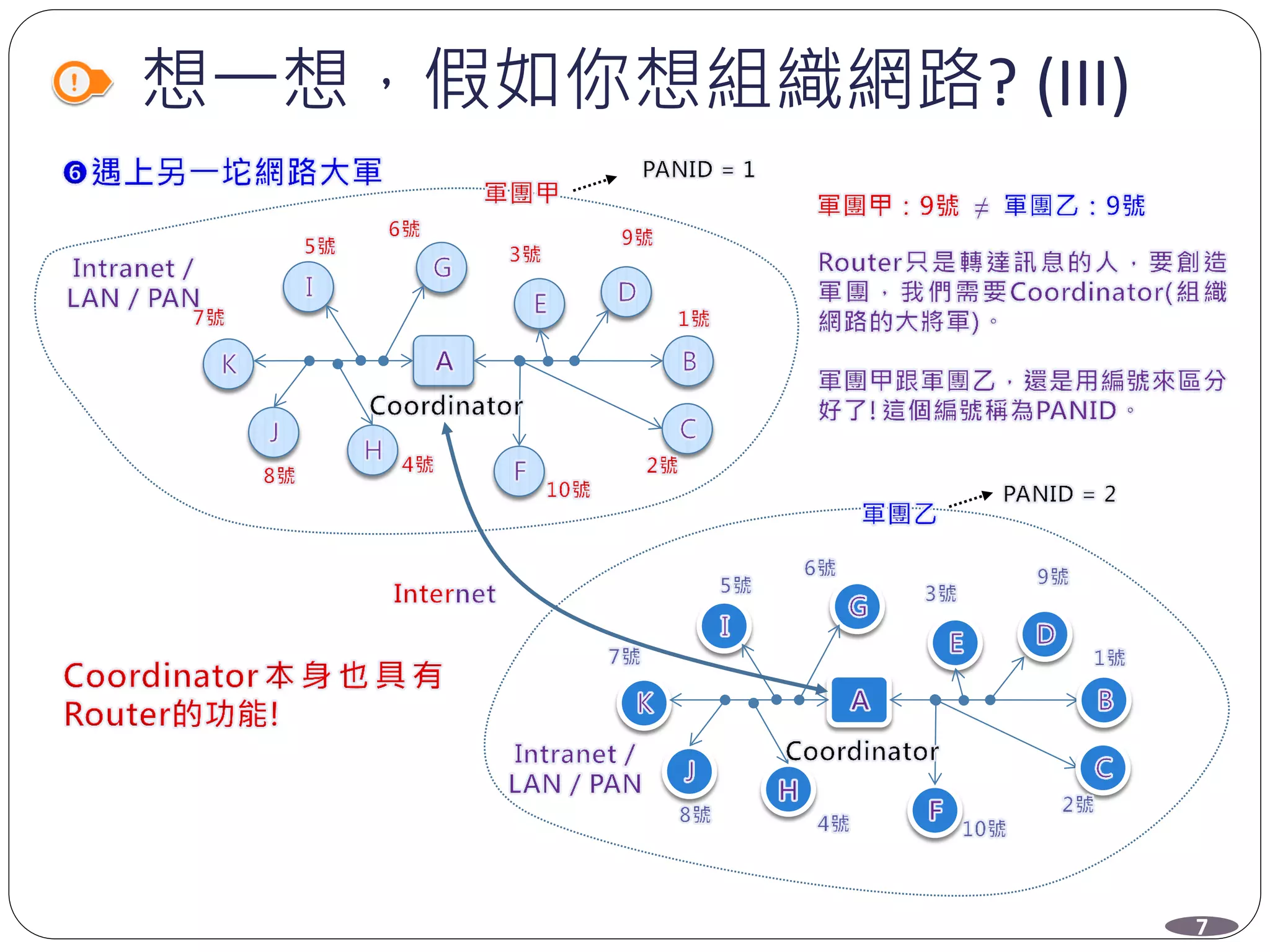 [ZigBee 嵌入式系統] ZigBee Architecture 與 TI Z-Stack Firmware | PDF | Internet of Things | Internet