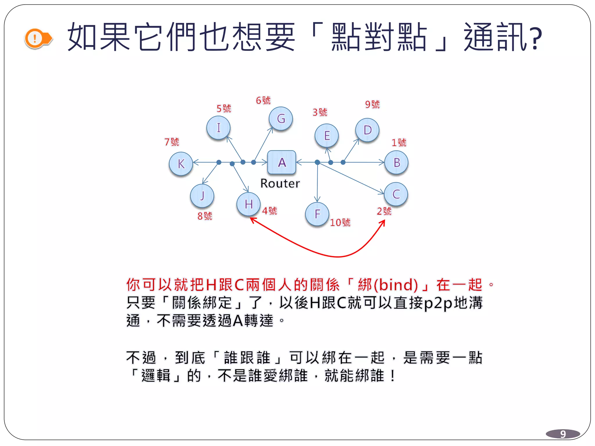 [ZigBee 嵌入式系統] ZigBee Architecture 與 TI Z-Stack Firmware | PDF | Internet of Things | Internet