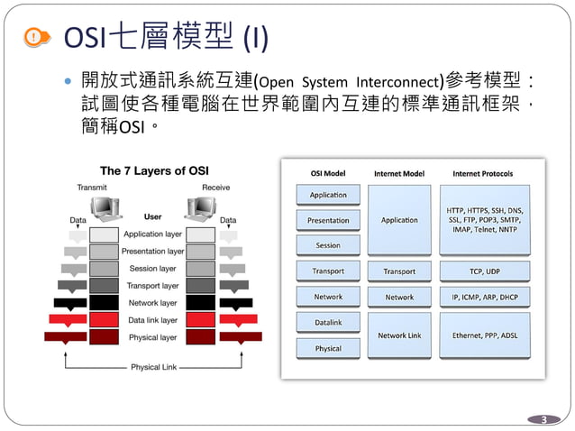 [ZigBee 嵌入式系統] ZigBee Architecture 與 TI Z-Stack Firmware | PDF | Internet of Things | Internet