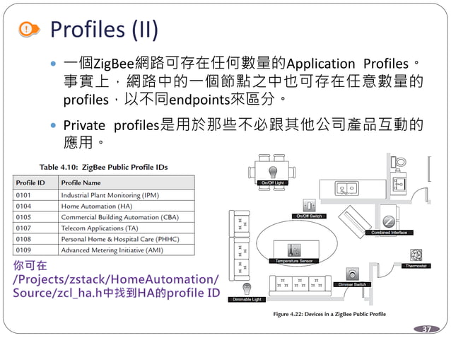 [ZigBee 嵌入式系統] ZigBee Architecture 與 TI Z-Stack Firmware | PDF | Internet of Things | Internet