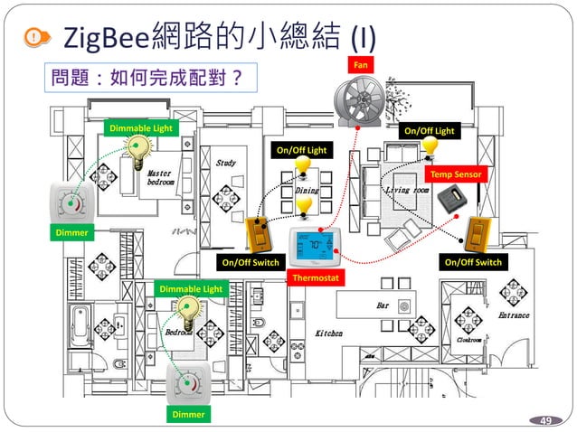 [ZigBee 嵌入式系統] ZigBee Architecture 與 TI Z-Stack Firmware | PDF | Internet of Things | Internet