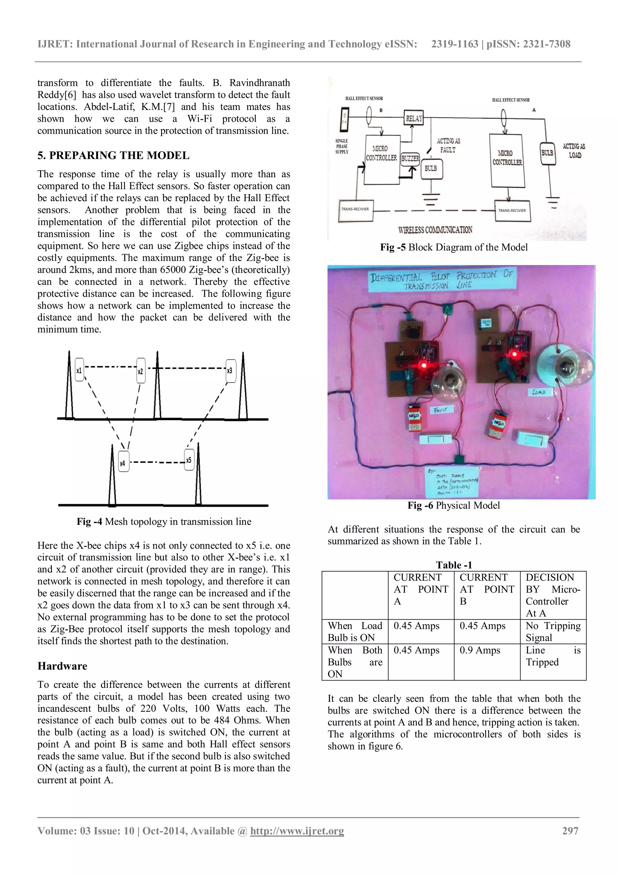 Zigbee based differential pilot protection of transmission line | PDF