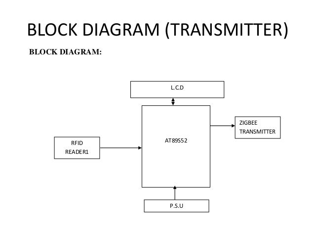 [diagram] Block Diagram Of Zigbee Transceiver Wiringschema