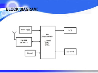 Zigbee based two way wireless chatting system | PPT