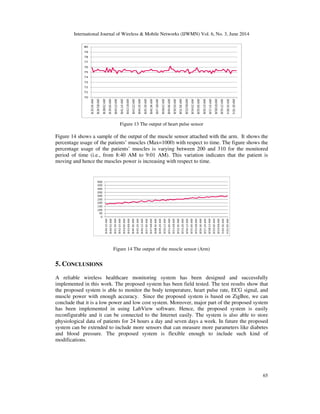 Zigbee based wearable remote healthcare monitoring system for elderly patients | PDF