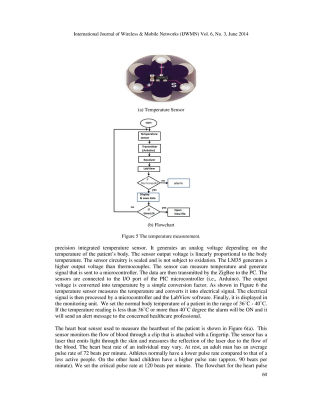 Zigbee based wearable remote healthcare monitoring system for elderly patients | PDF