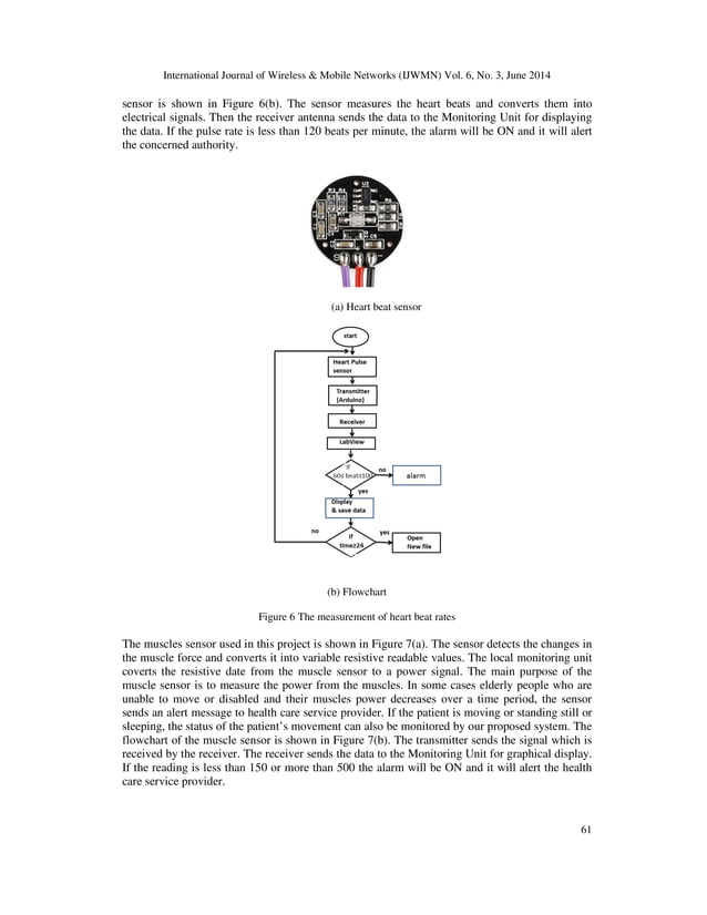 Zigbee based wearable remote healthcare monitoring system for elderly patients | PDF