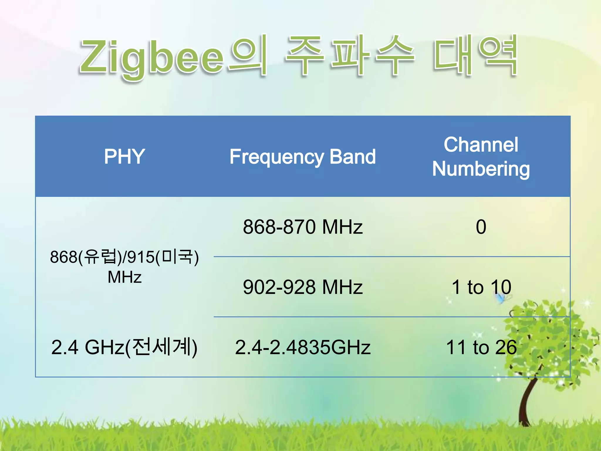 ZigBee by Lee and Park | PPTX