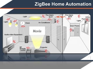 Zigbee wireless sensor and control network by vineet | PPT