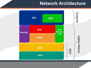 Zigbee wireless sensor and control network by vineet | PPT