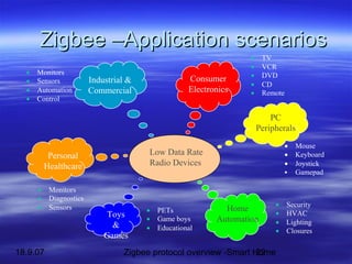 Zigbee intro | PPT