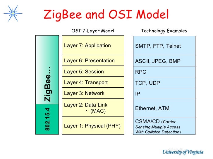 Zigbee intro v5