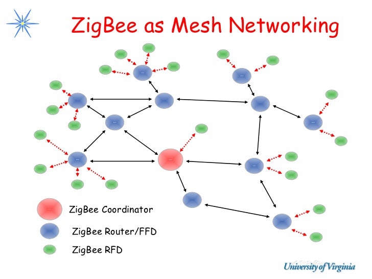 Zigbee intro v5