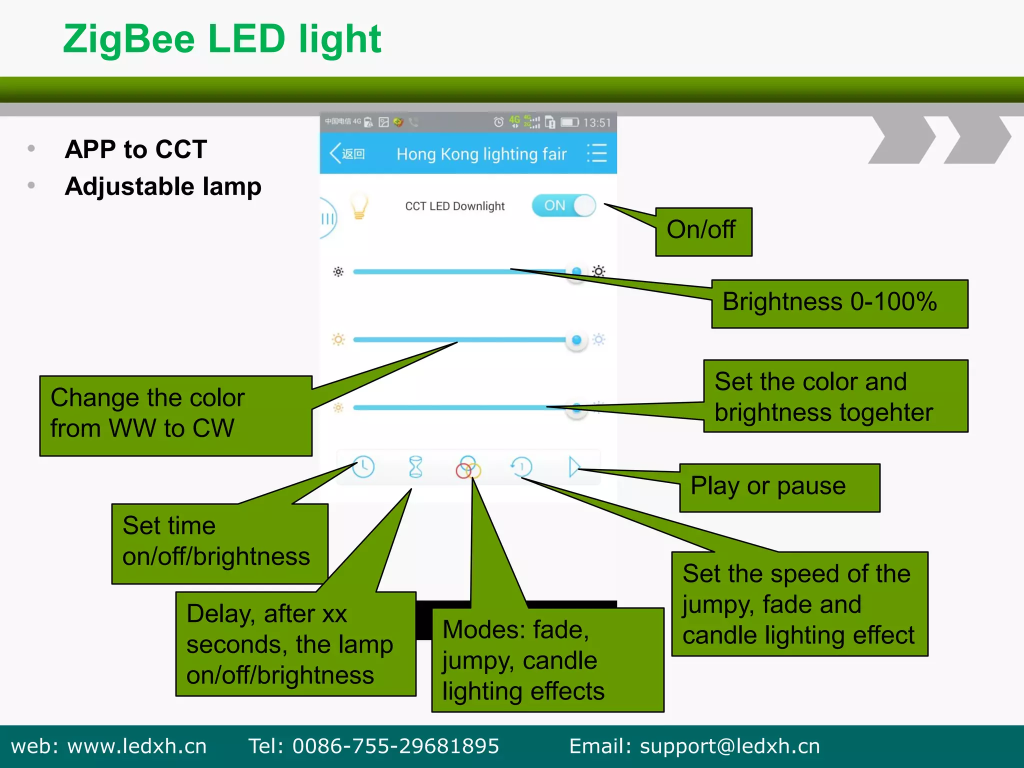 Zig bee led light | PPT