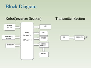 Zigbee based metal detecting robot to assist bomb detection and rescue ...