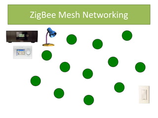 Zigbee ppt | PPTX