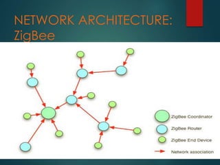 Zigbee ppt | PPT