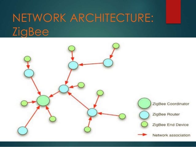 Zigbee ppt