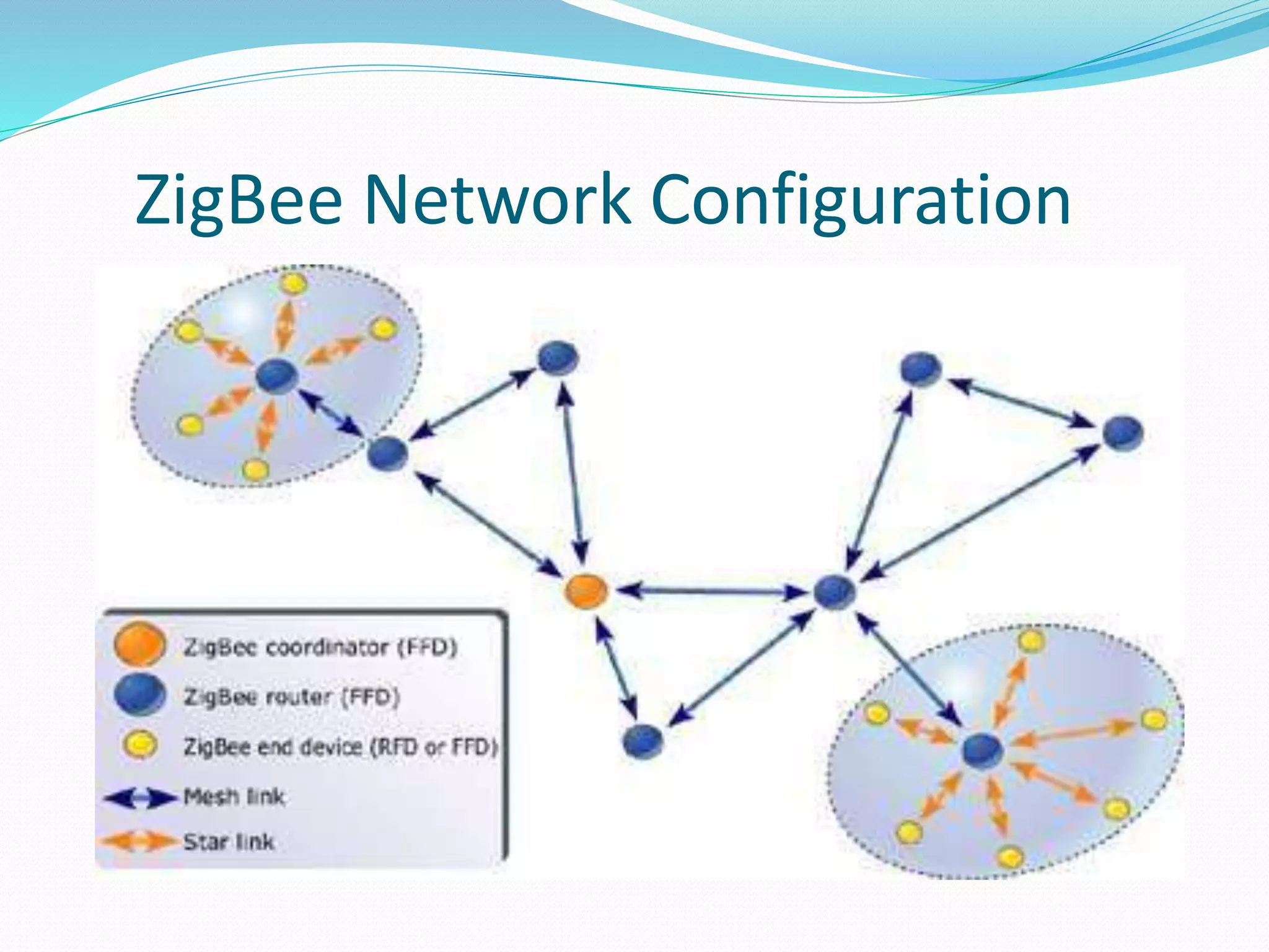 Zigbee technology presentation | PPTX