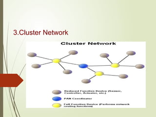 What is Zigbee. Mechanism and Working Principle | PPTX