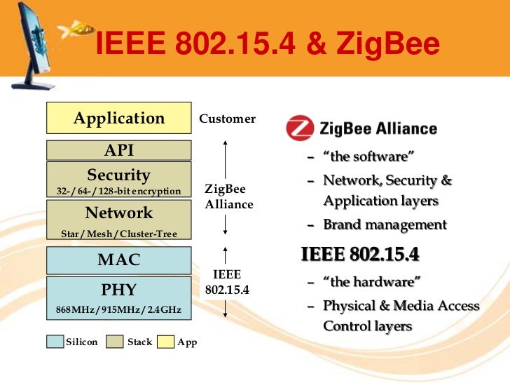 Zigbee Presentation