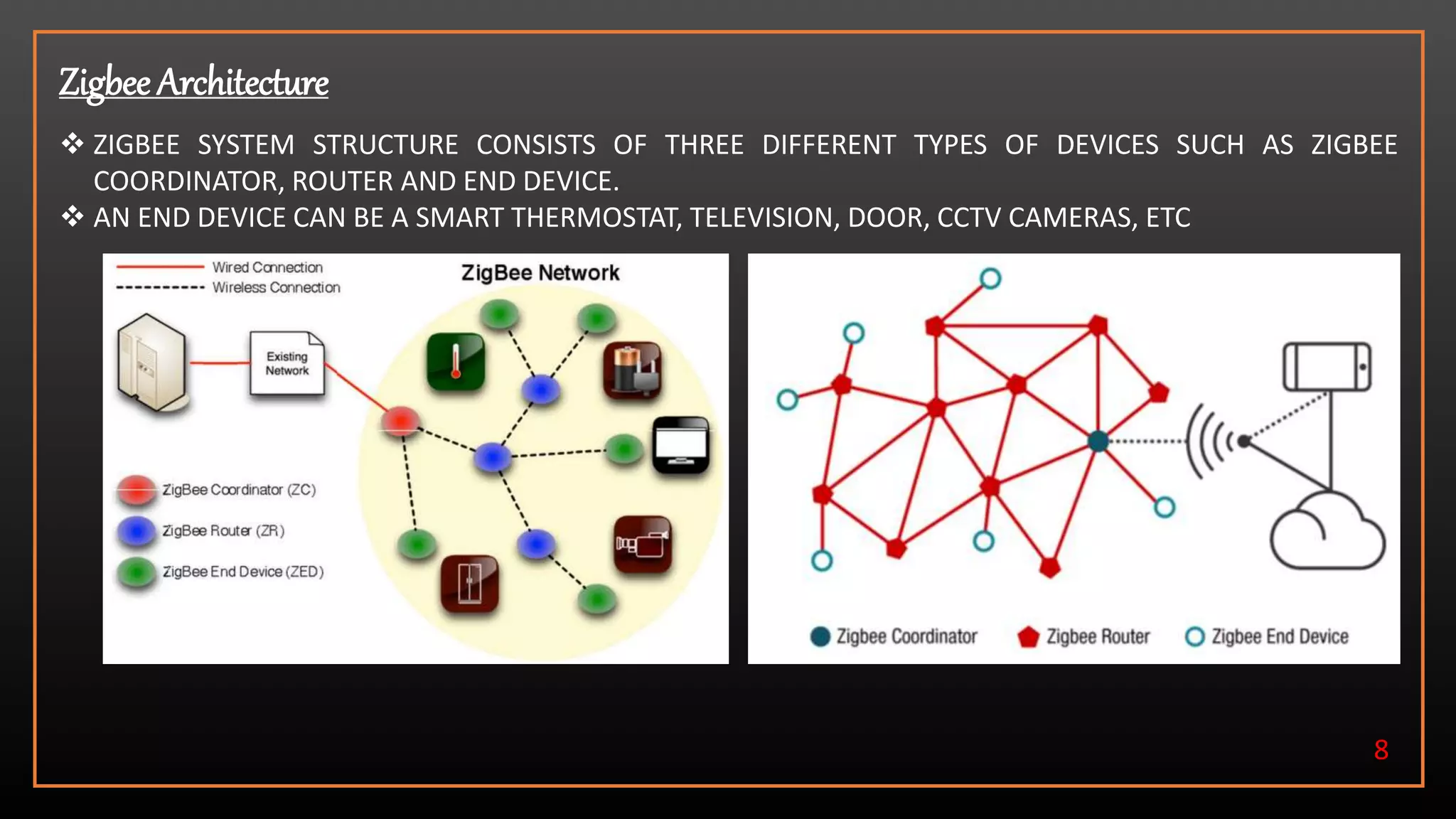 Zigbee protocol | PPTX