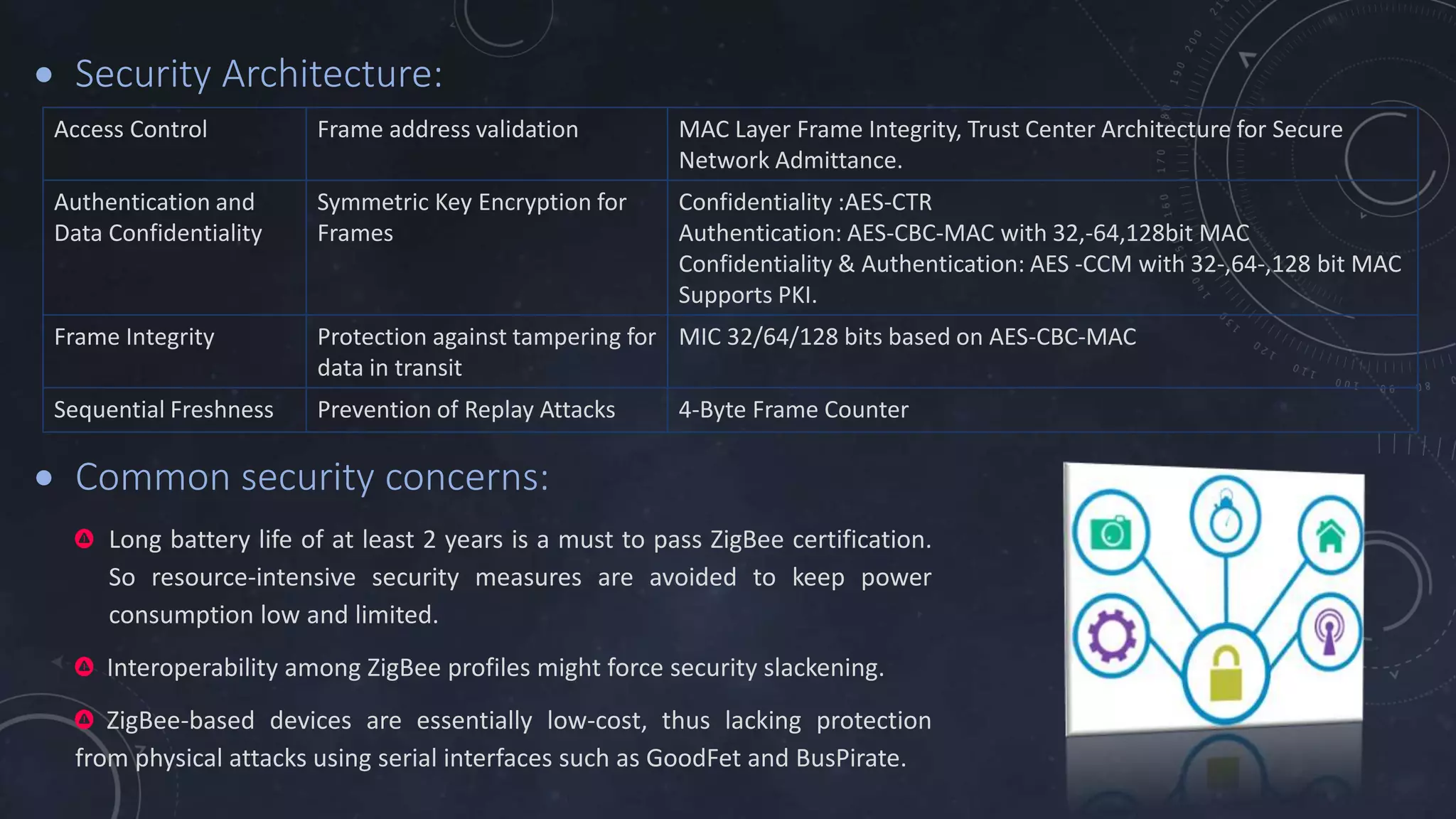 Resilience in the ZigBee Residential Mode | PPTX