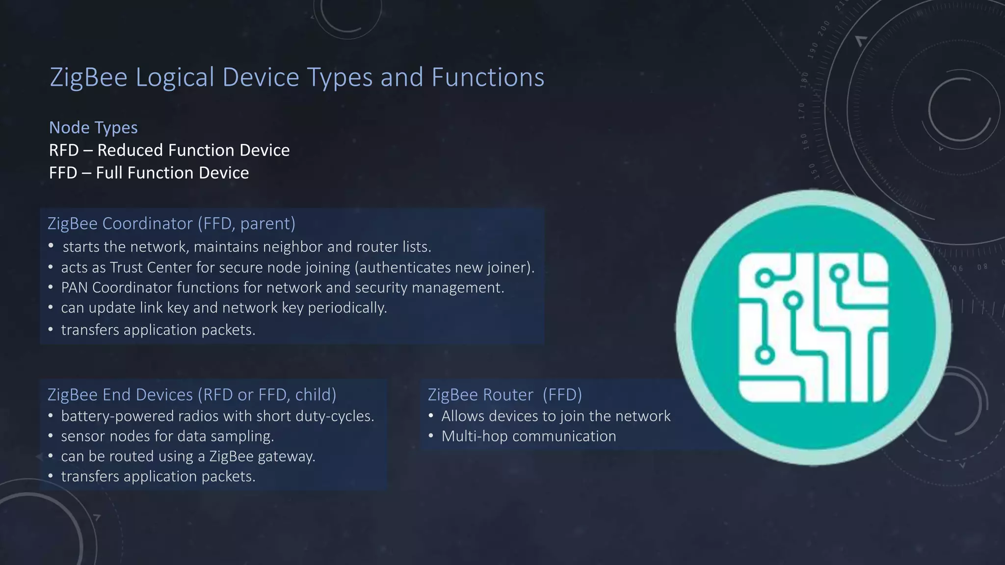 Resilience in the ZigBee Residential Mode | PPTX