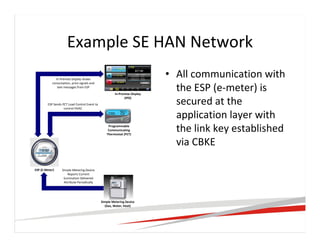 ZigBee Smart Energy Security Securing The HAN Network | PDF | Home ...