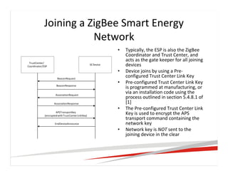 ZigBee Smart Energy Security Securing The HAN Network | PDF | Home Appliances | Home & Garden
