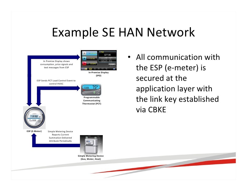 ZigBee Smart Energy Security Securing The HAN Network