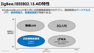 ZigBee/IEEE802.15.4について調べてみた | PDF