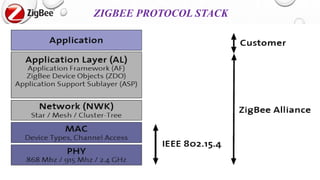 Zigbee technology | PPTX