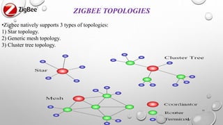 Zigbee technology | PPTX