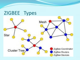 Zigbee technology | PPTX