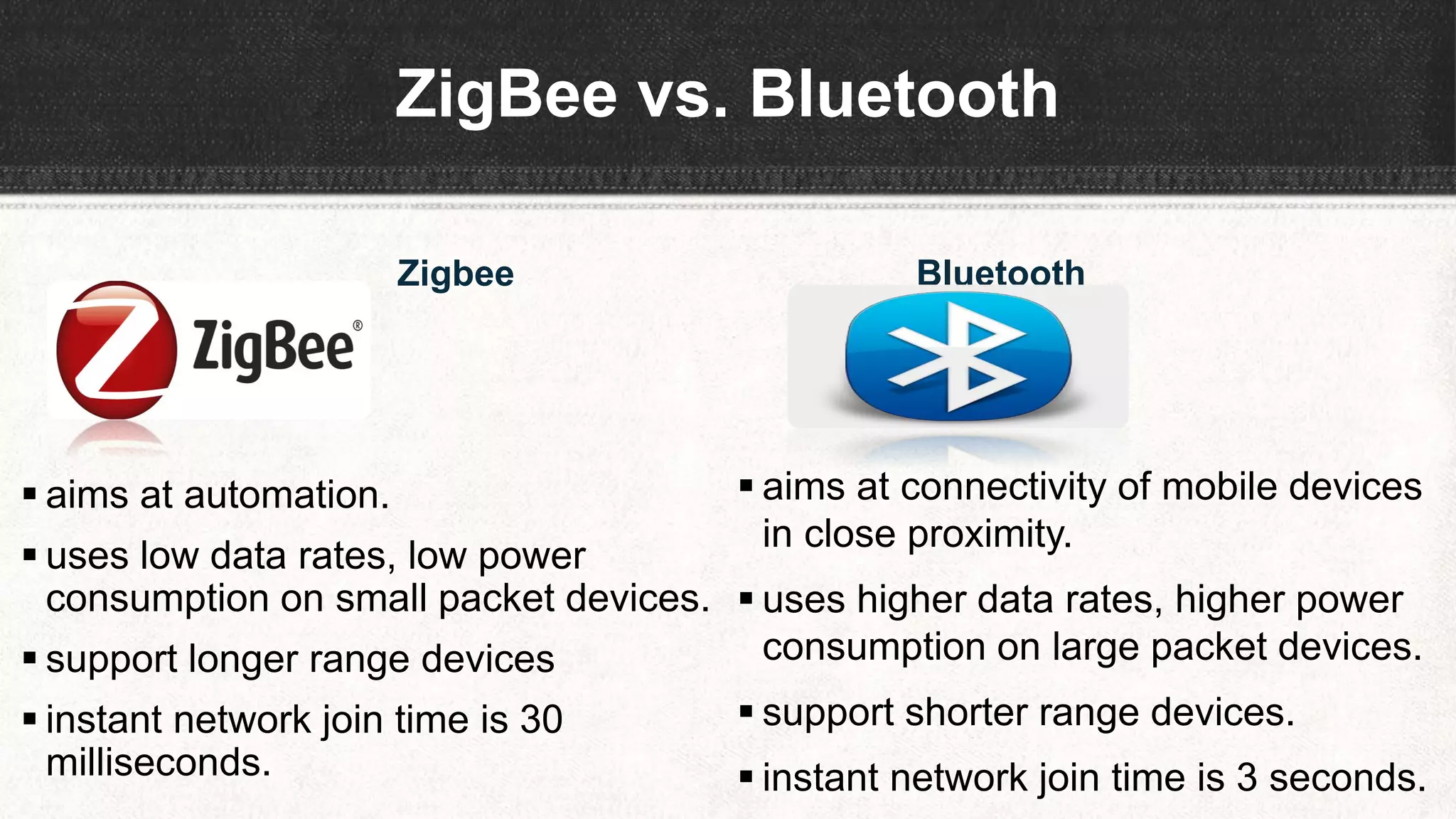 ZigBee Technology | PDF
