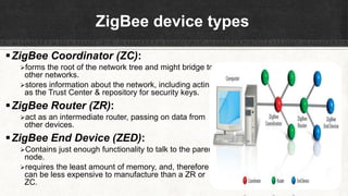 ZigBee Technology | PDF