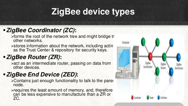 Zigbee Technology