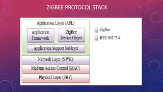 Zigbee technology for cs students and engineering | PPTX