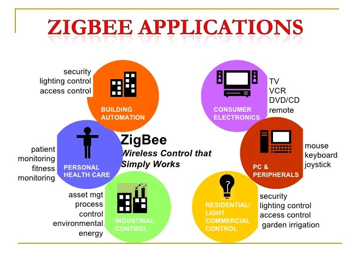 Zigbee technology2