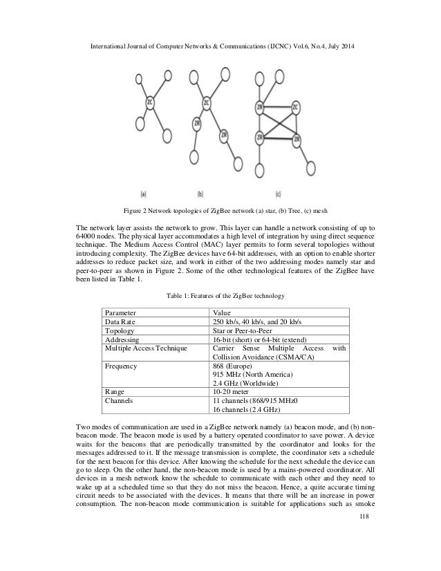Zigbee technology and its application in
