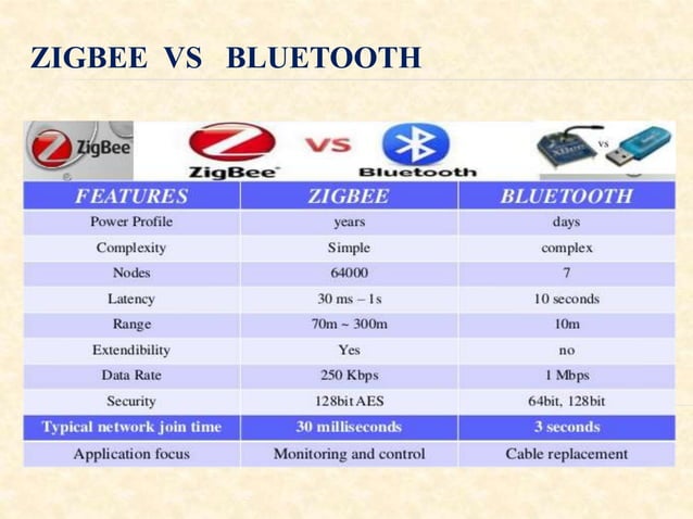 Zigbee technology ppt | PPTX | Technology & Computing